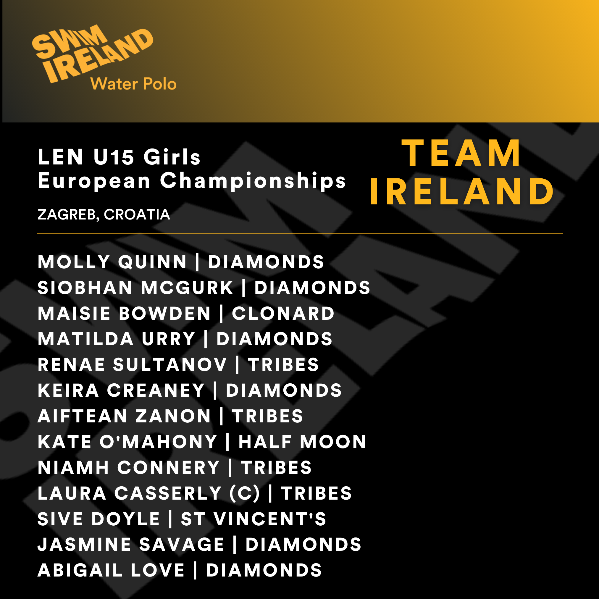 Irish U15 Girls finish 13th at European Championships – Ireland Water Polo